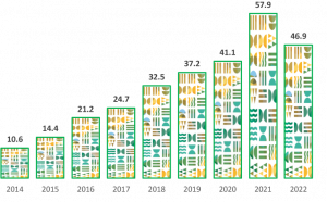 Funds Managed by BIOFUND | Biofund