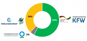 Funds Managed by BIOFUND | Biofund