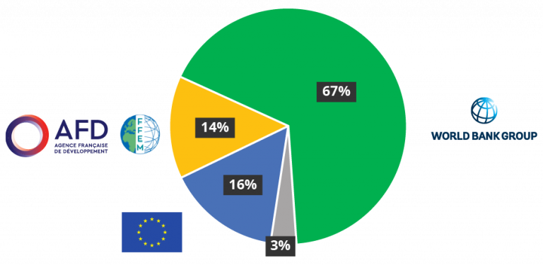 Funds Managed by BIOFUND | Biofund
