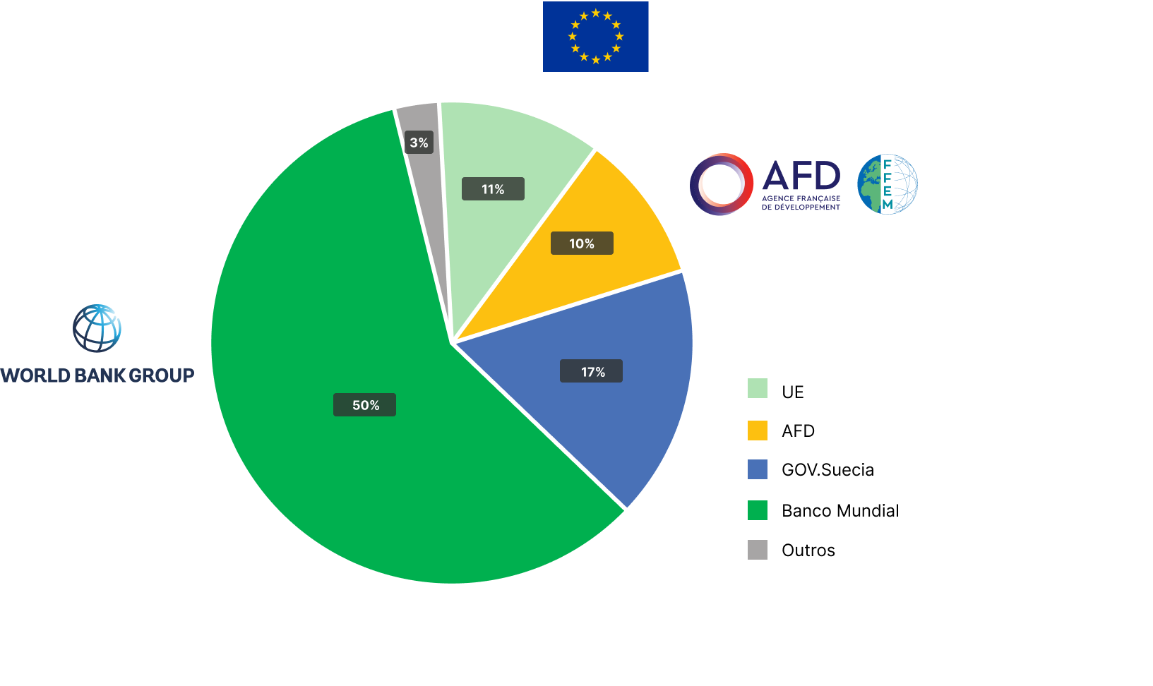 Funds Managed by BIOFUND | Biofund